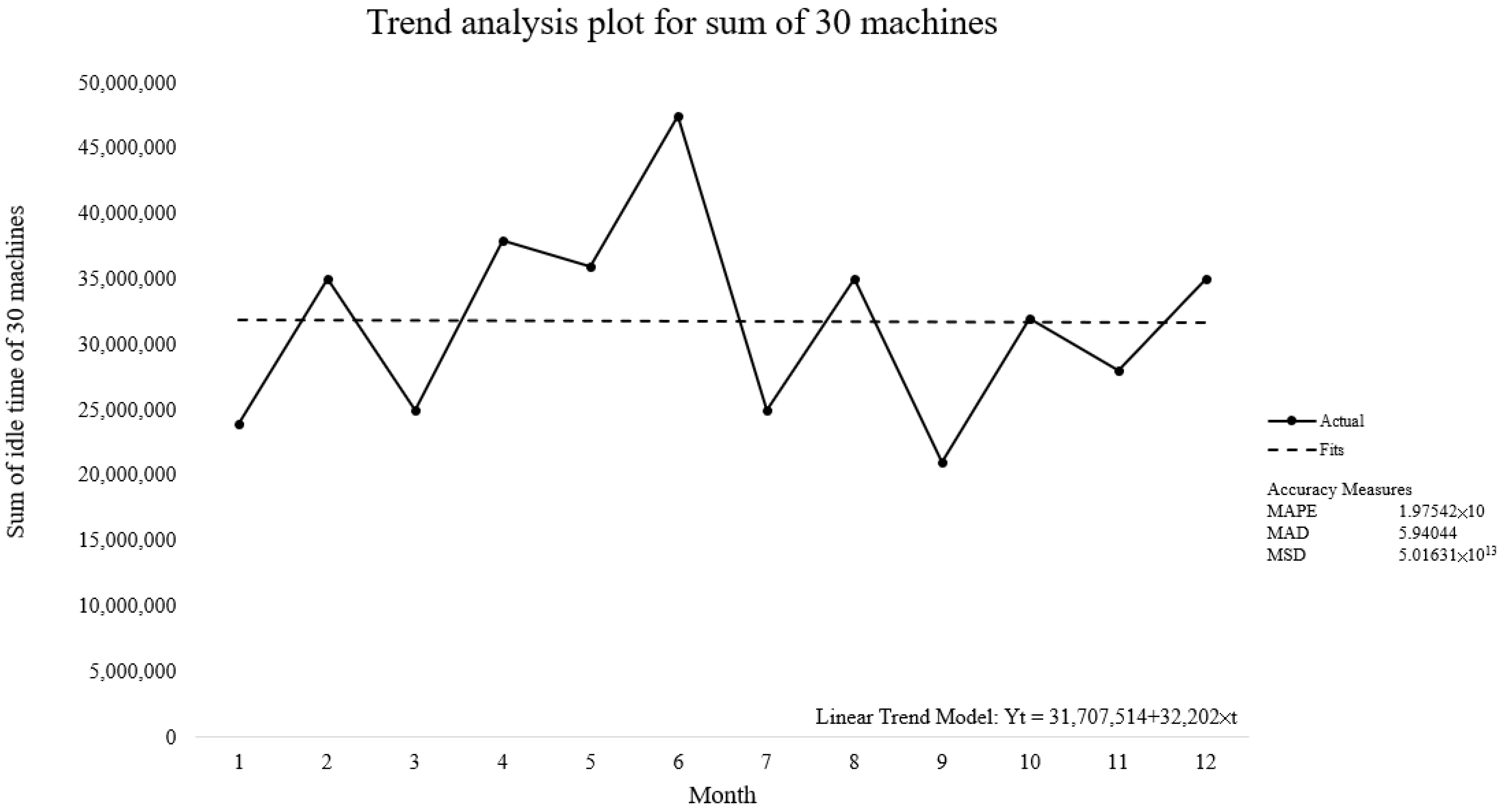 Applying Industrial Internet of Things Analytics to Manufacturing