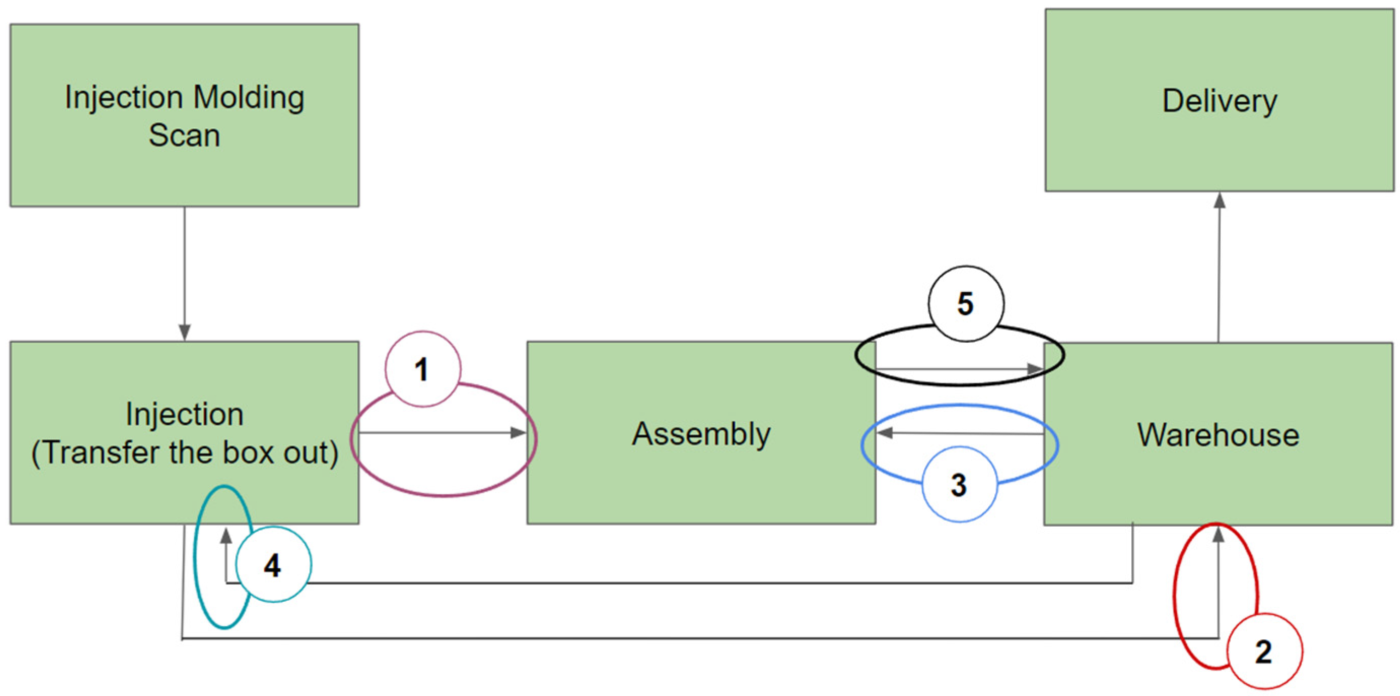 Applying Industrial Internet of Things Analytics to Manufacturing