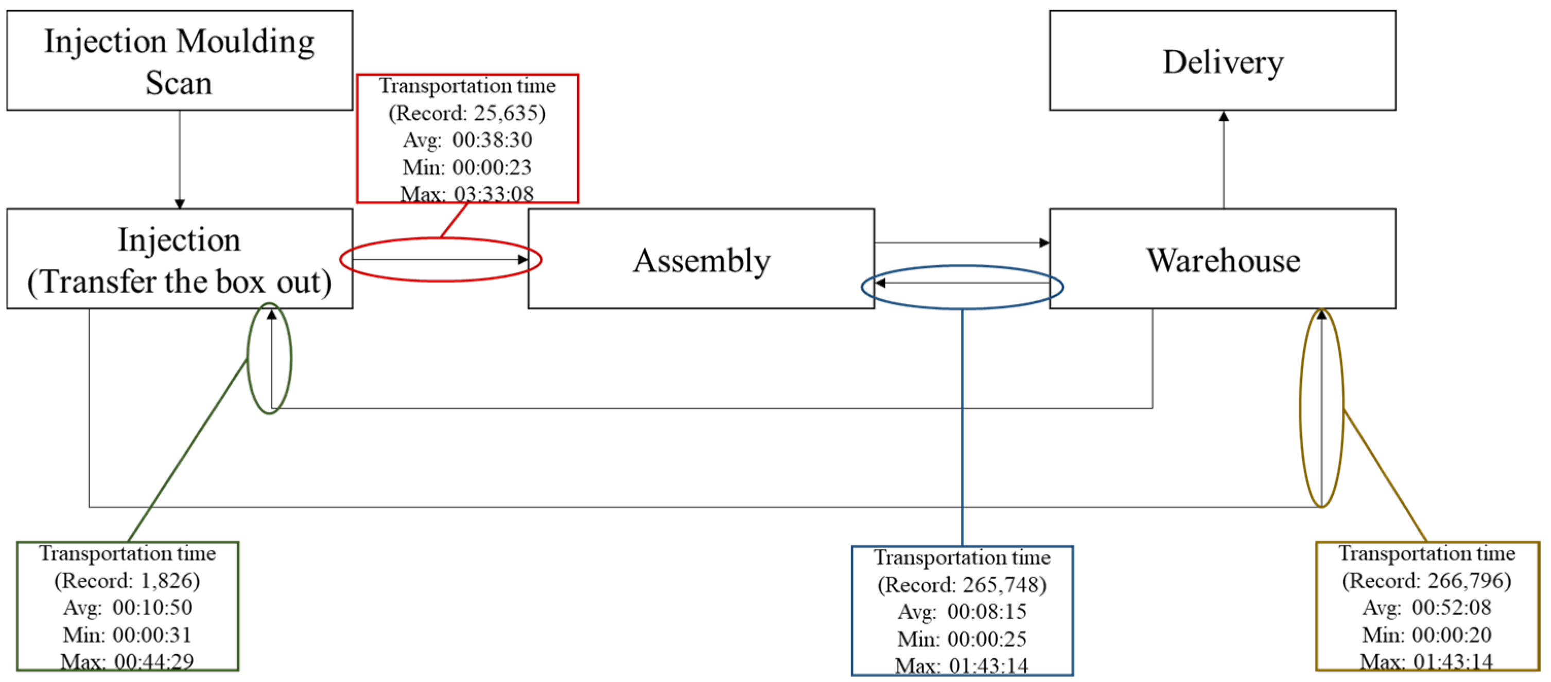 Applying Industrial Internet of Things Analytics to Manufacturing