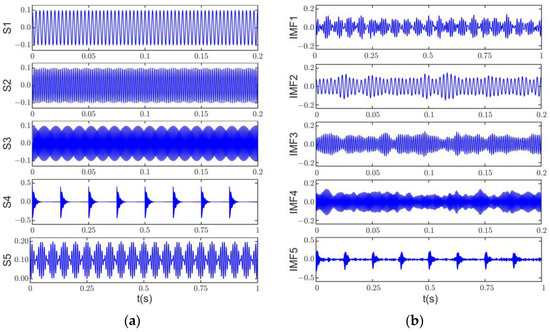 Induction Motor Noise Source Separation and Identification Based on Adaptive Scale-Space Mode ...