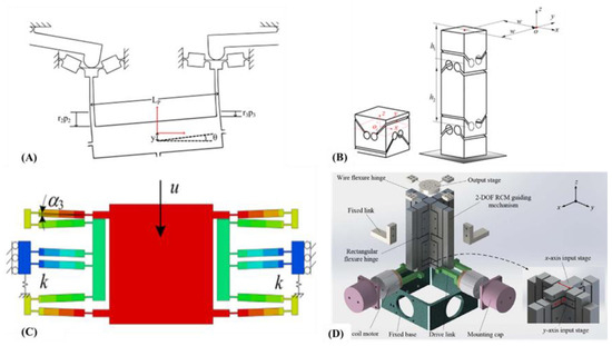 A Review on the Design and Application of Compliant Mechanism-Based ...