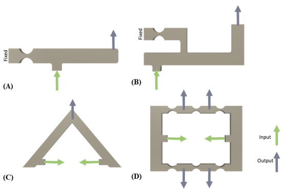 A Review on the Design and Application of Compliant Mechanism-Based ...