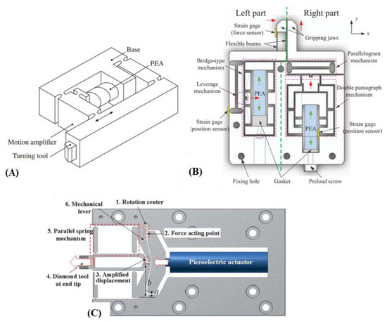 A Review on the Design and Application of Compliant Mechanism-Based ...
