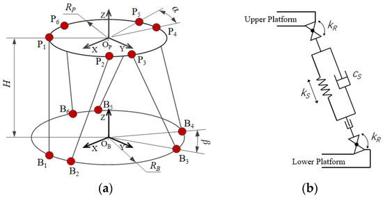 A Method for Solving the Additional Stiffness Introduced by Flexible ...