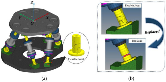 A Method for Solving the Additional Stiffness Introduced by Flexible ...