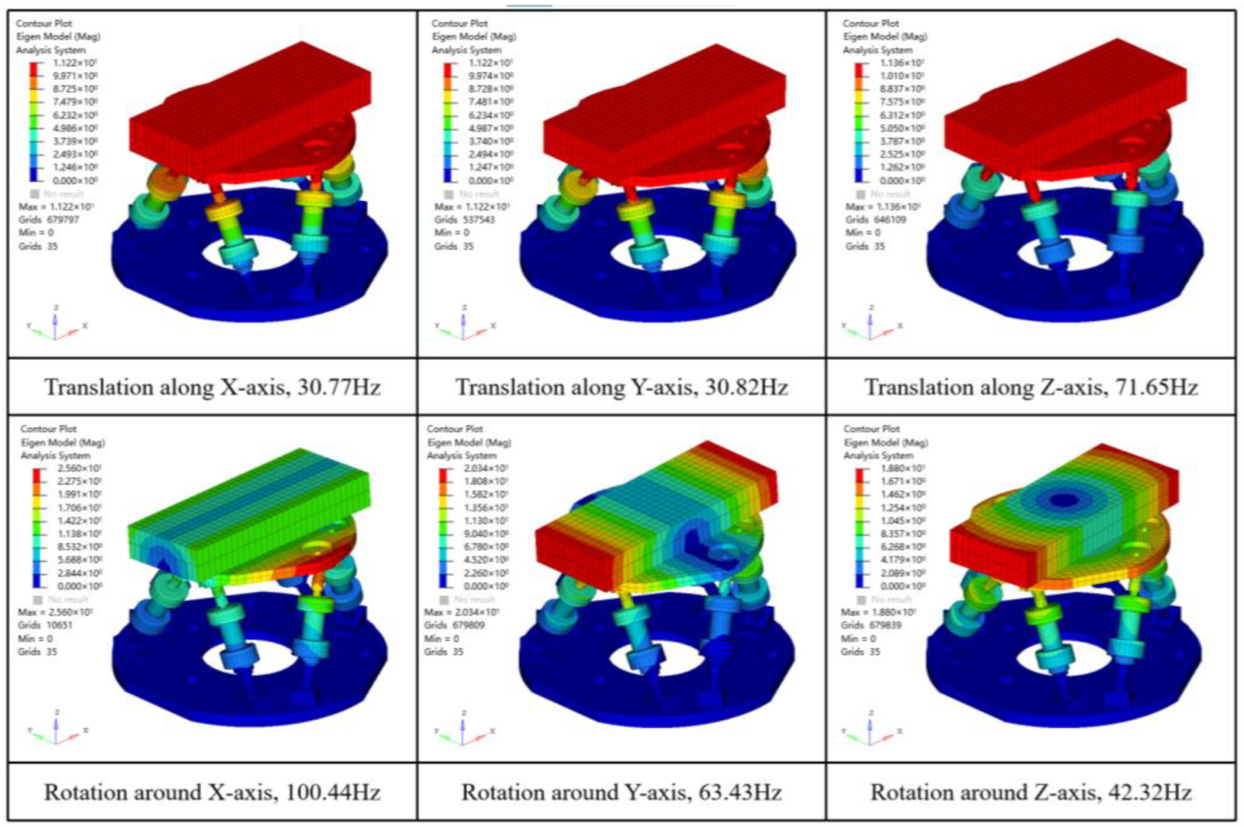 Machines | Free Full-Text | A Method for Solving the Additional ...