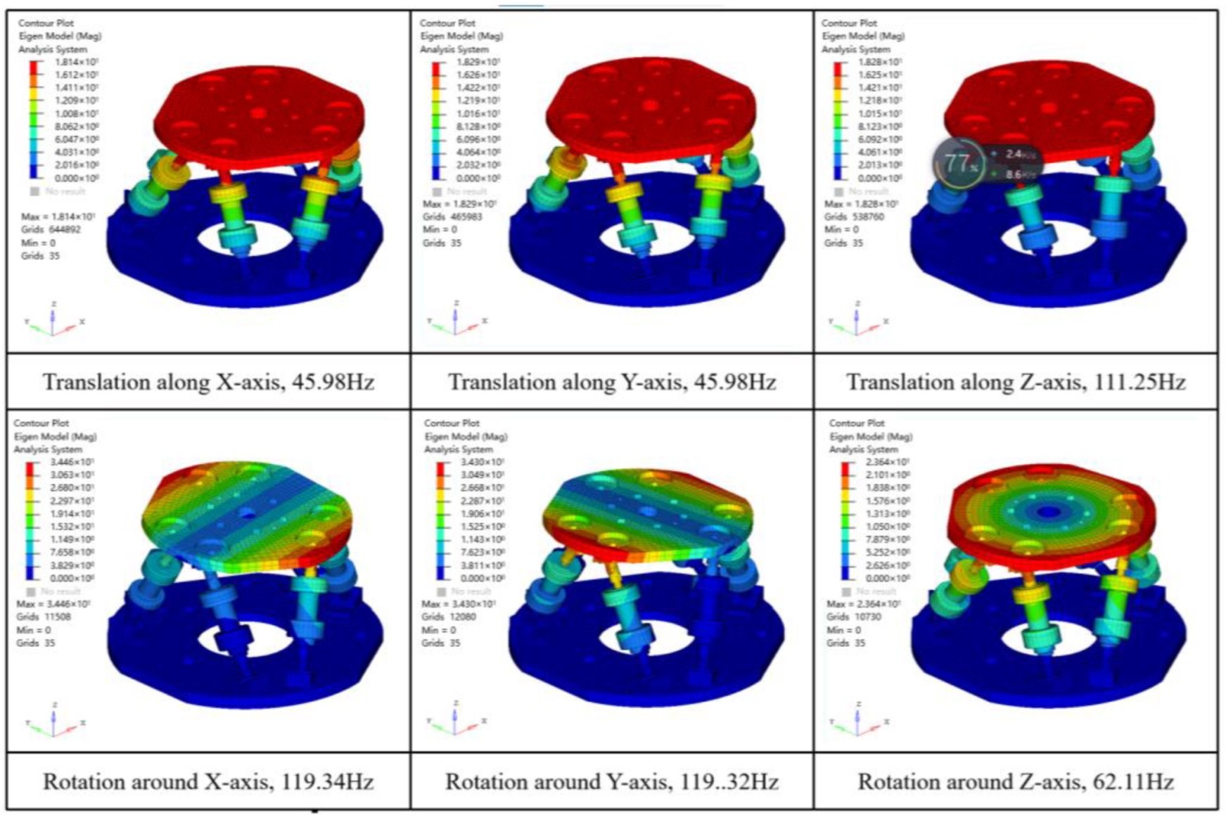 Machines | Free Full-Text | A Method for Solving the Additional ...
