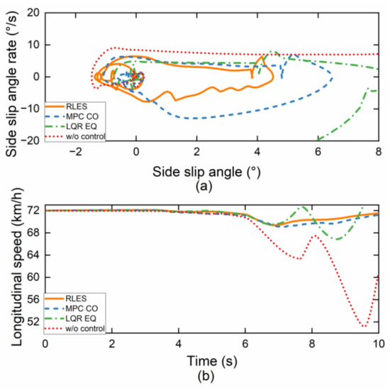 Deep Reinforcement Learning-Based Torque Vectoring Control Considering ...