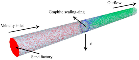 Study on Wear Properties of the Graphite-Sealing Surfaces in a Triple ...