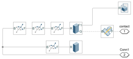 Machines | Free Full-Text | Computer-Aided Design, Multibody Dynamic ...