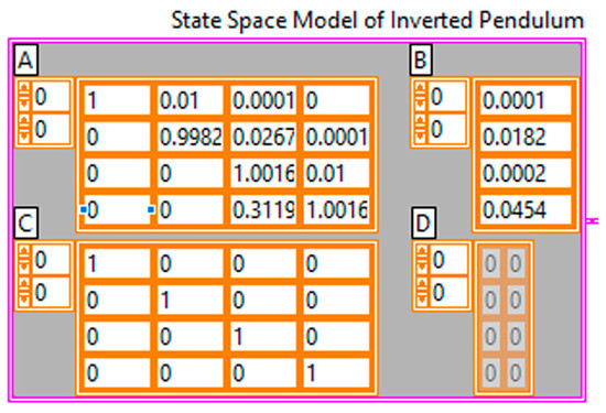 Fuzzy Control of Self-Balancing, Two-Wheel-Driven, SLAM-Based, Unmanned ...