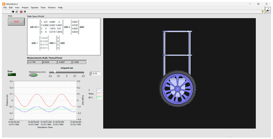 Fuzzy Control of Self-Balancing, Two-Wheel-Driven, SLAM-Based, Unmanned System for Agriculture 4 ...