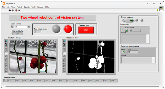 Fuzzy Control of Self-Balancing, Two-Wheel-Driven, SLAM-Based, Unmanned ...
