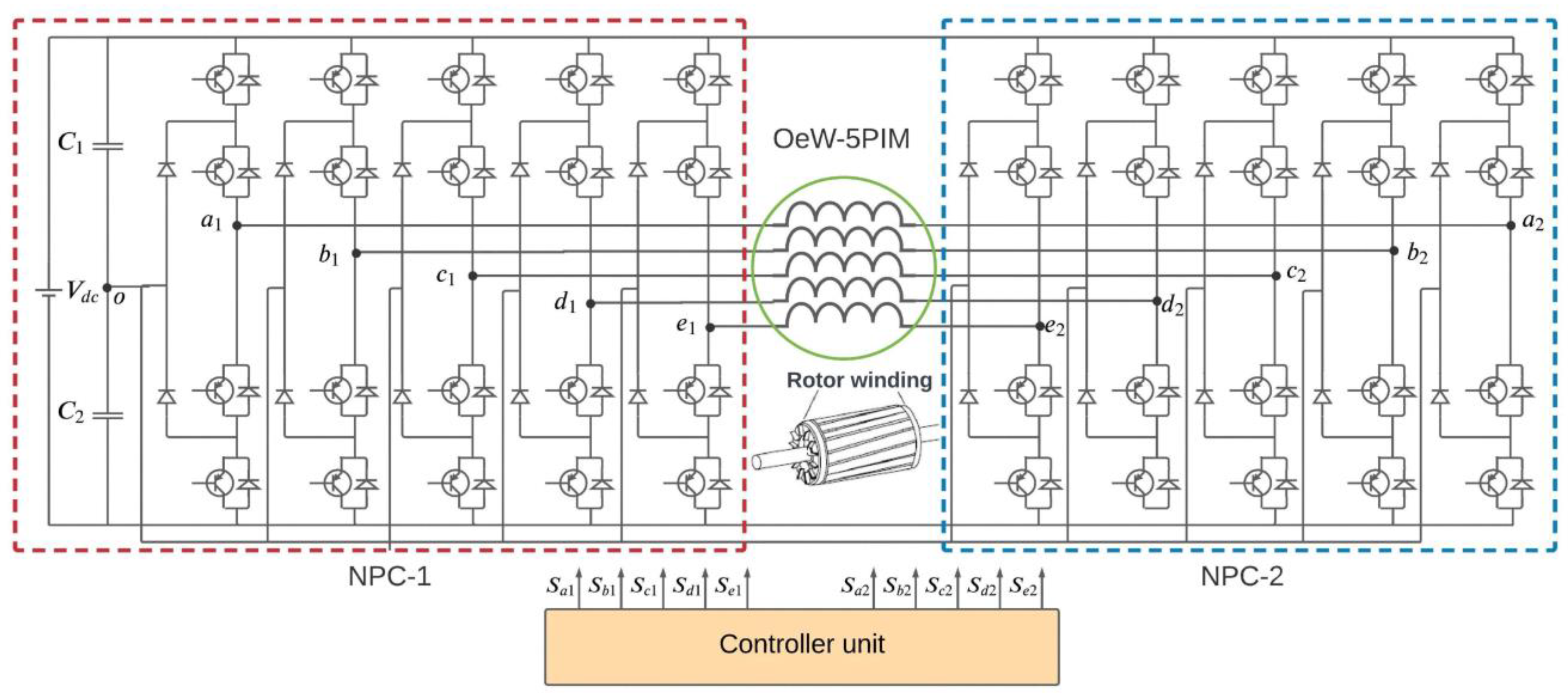 Machines | Free Full-Text | An Improved Sensorless Nonlinear Control Based on SC-MRAS Estimator ...