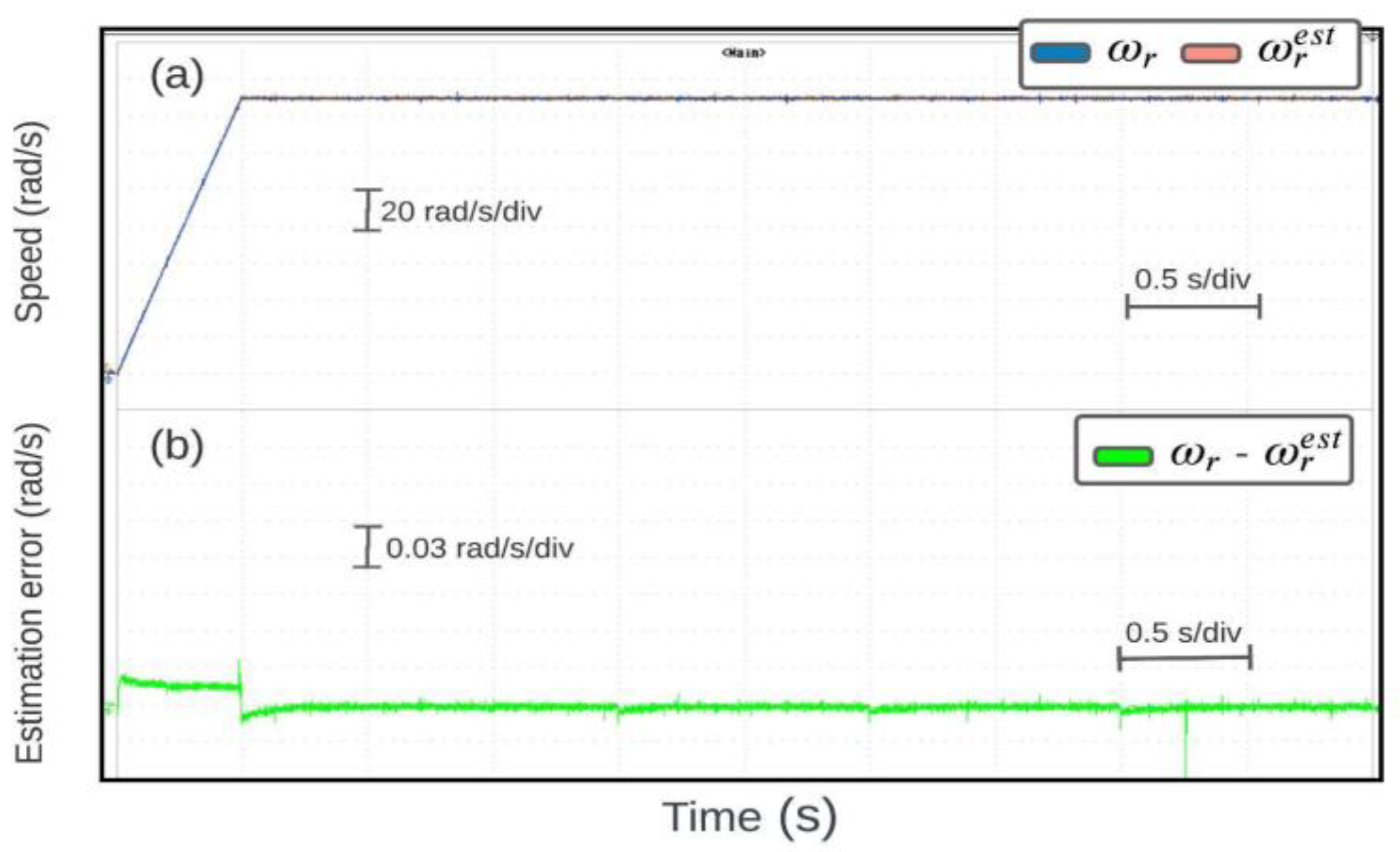 Machines | Free Full-Text | An Improved Sensorless Nonlinear Control Based on SC-MRAS Estimator ...