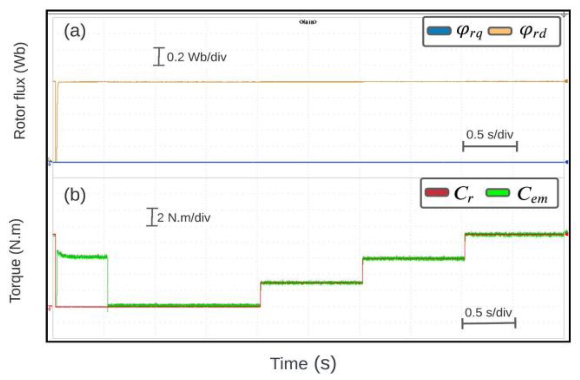 Machines | Free Full-Text | An Improved Sensorless Nonlinear Control Based on SC-MRAS Estimator ...