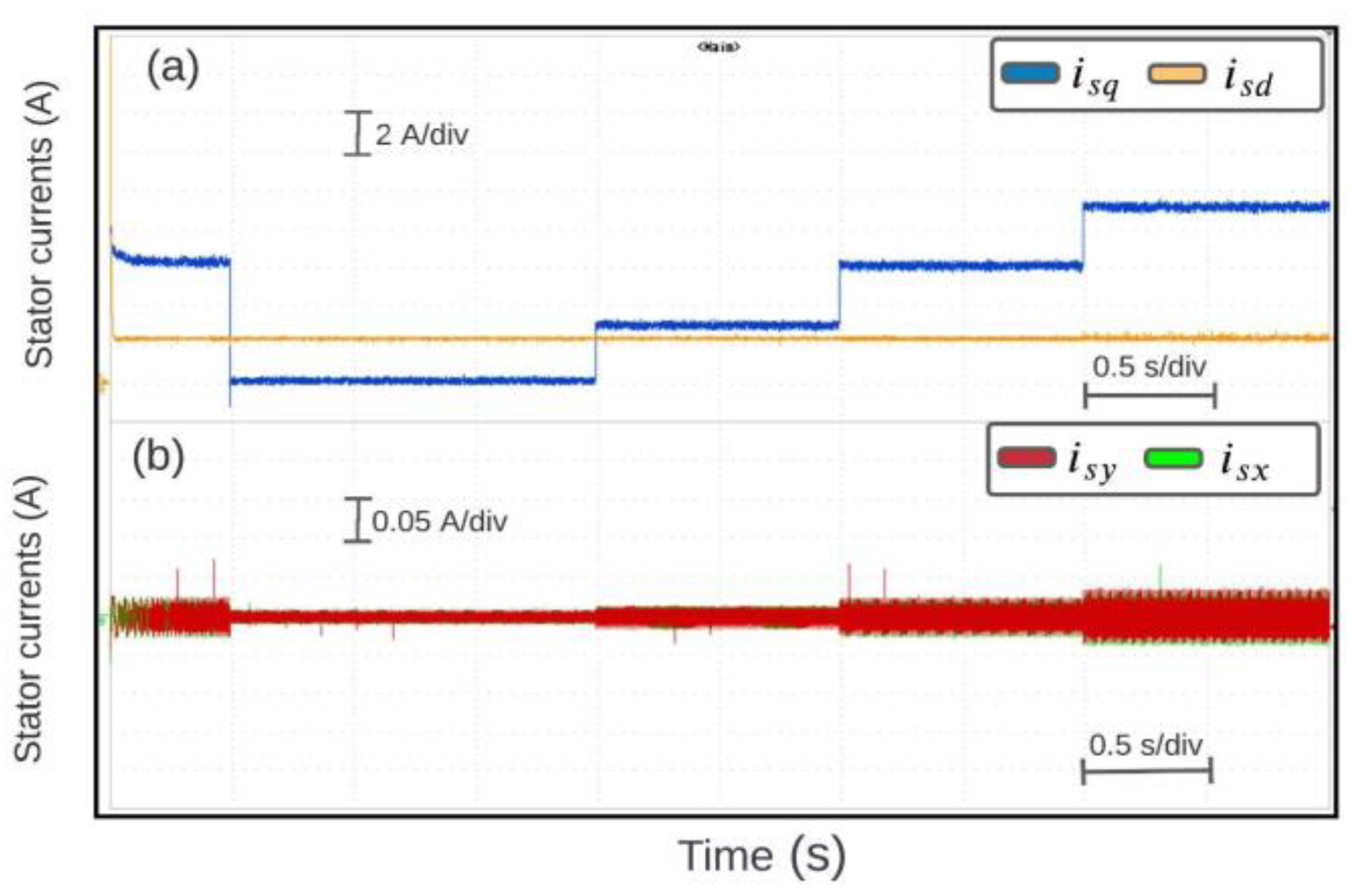 Machines | Free Full-Text | An Improved Sensorless Nonlinear Control Based on SC-MRAS Estimator ...