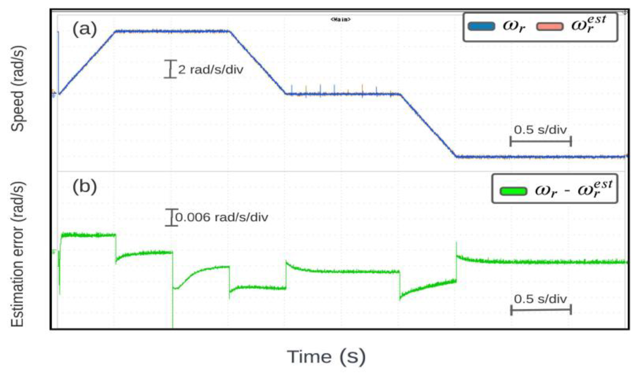 Machines | Free Full-Text | An Improved Sensorless Nonlinear Control Based on SC-MRAS Estimator ...
