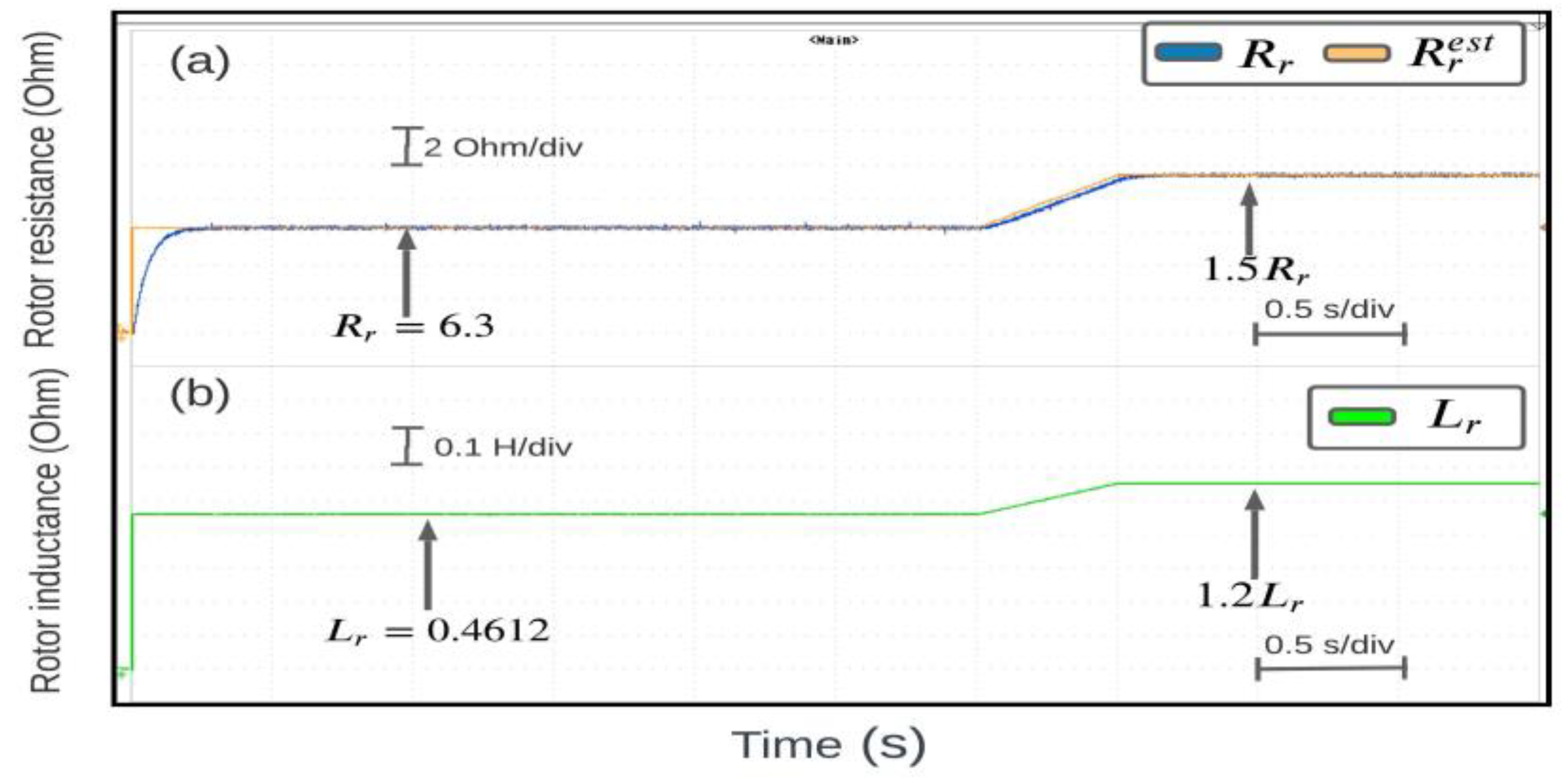 Machines | Free Full-Text | An Improved Sensorless Nonlinear Control Based on SC-MRAS Estimator ...