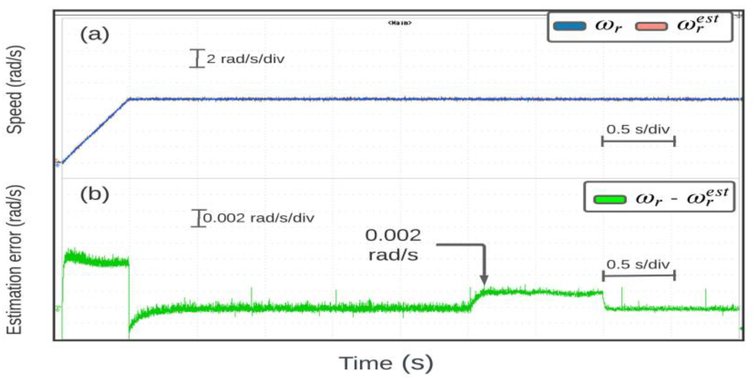 Machines | Free Full-Text | An Improved Sensorless Nonlinear Control Based on SC-MRAS Estimator ...