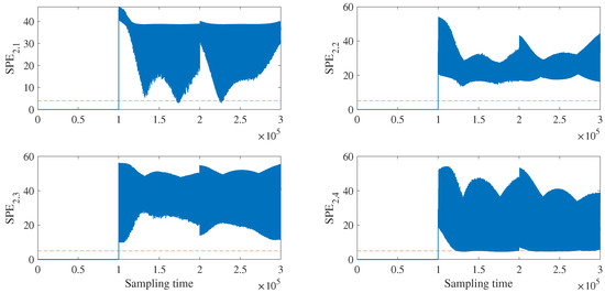 Deep PCA-Based Incipient Fault Diagnosis and Diagnosability Analysis of High-Speed Railway ...
