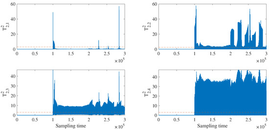 Machines | Free Full-Text | Deep PCA-Based Incipient Fault Diagnosis and Diagnosability Analysis ...