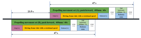 A Continuous Production Apparatus for a Frame-Type Melt-Blown Filter ...