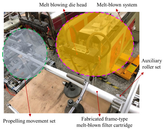 A Continuous Production Apparatus for a Frame-Type Melt-Blown Filter ...