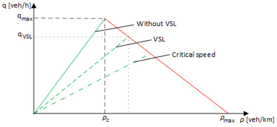 Reinforcement Learning-Based Dynamic Zone Placement Variable Speed Limit Control for Mixed ...