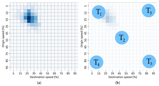 Reinforcement Learning-Based Dynamic Zone Placement Variable Speed Limit Control for Mixed ...