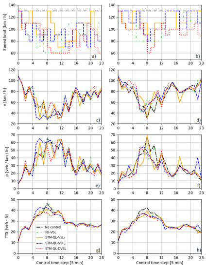 Reinforcement Learning-Based Dynamic Zone Placement Variable Speed Limit Control for Mixed ...
