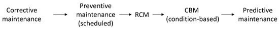 Intelligent Fault Diagnosis of an Aircraft Fuel System Using Machine ...