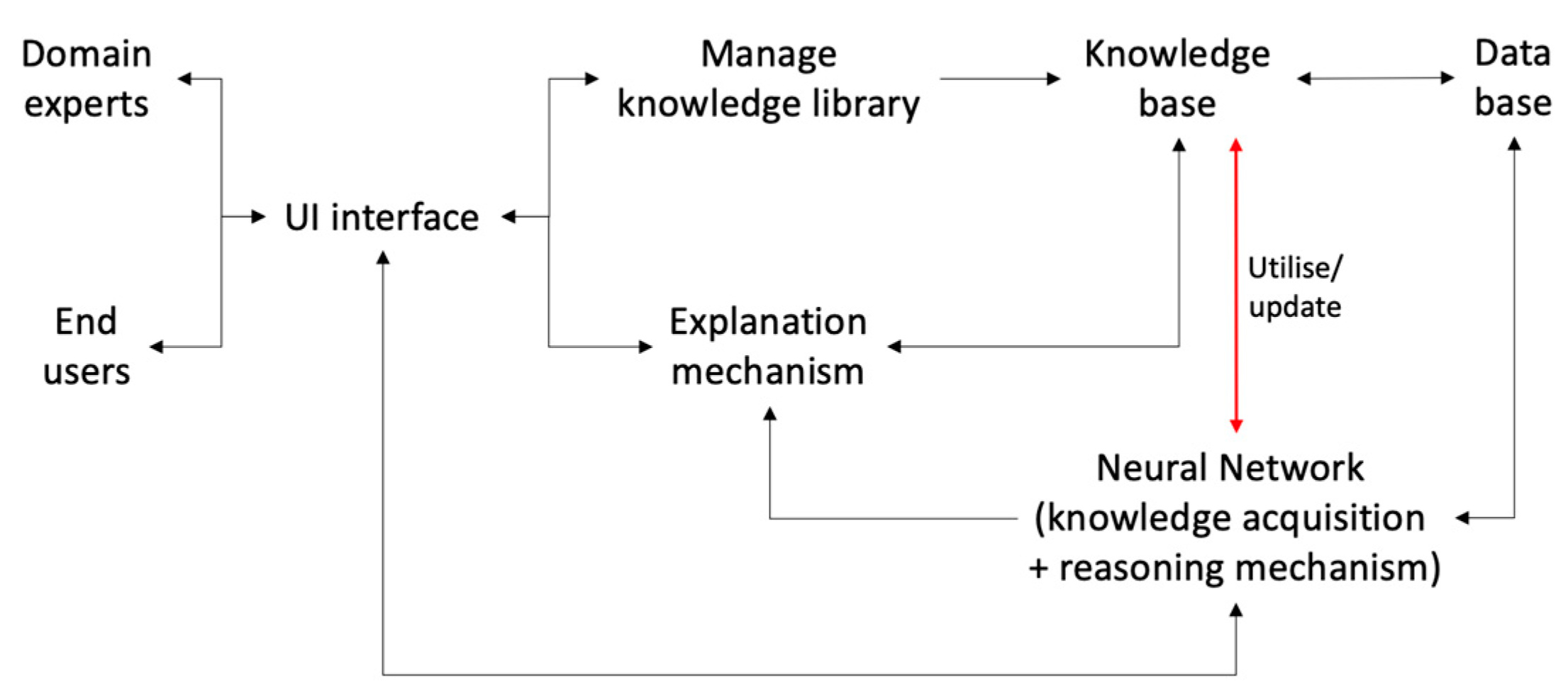 Machines | Free Full-Text | Intelligent Fault Diagnosis of an Aircraft Fuel System Using Machine ...