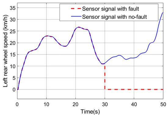 Machines | Free Full-Text | Evaluation of Different Fault Diagnosis ...