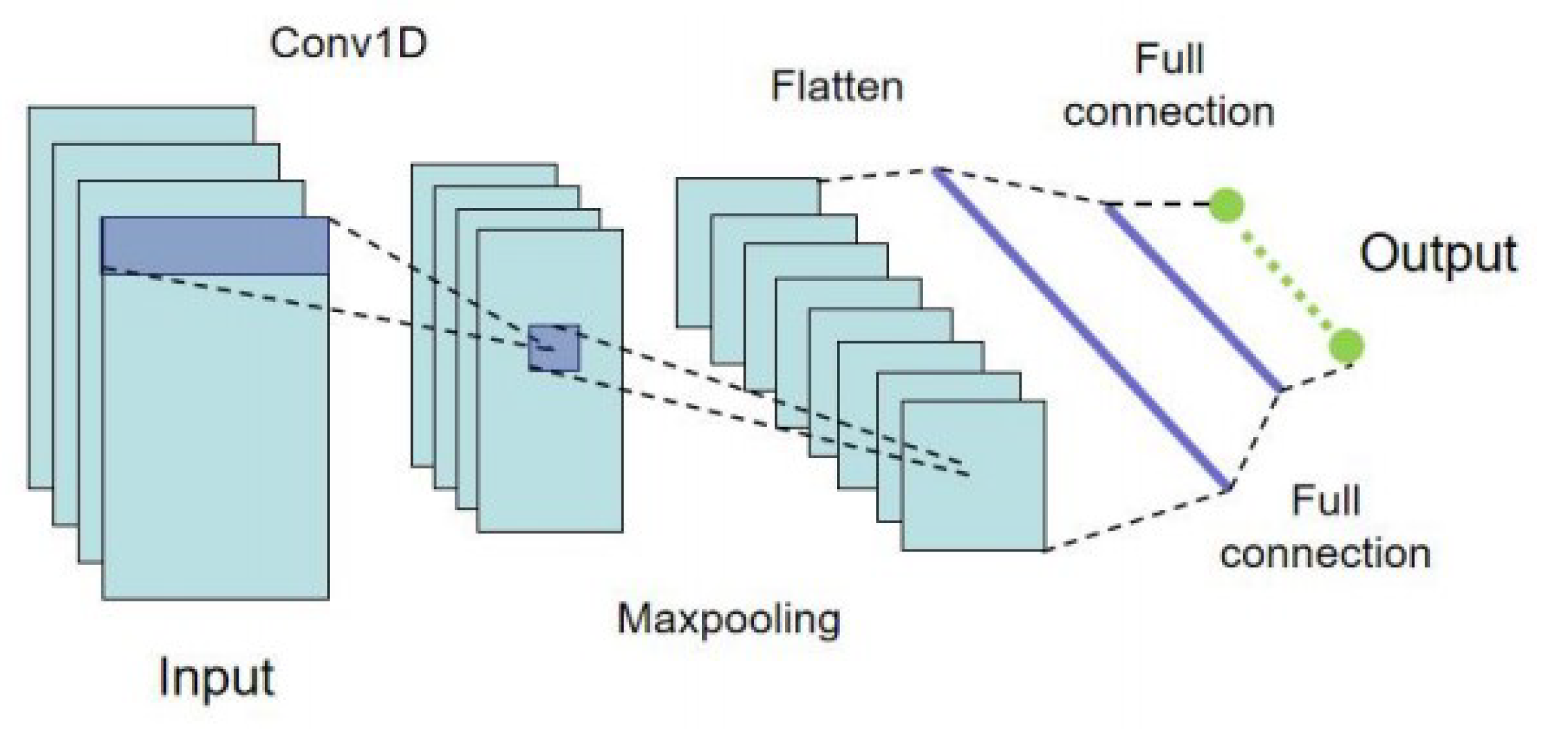Machines | Free Full-Text | Evaluation of Different Fault Diagnosis ...