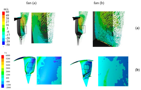 The Influence of a Blade-Guiding Fin on the Pneumatic Performance of an ...