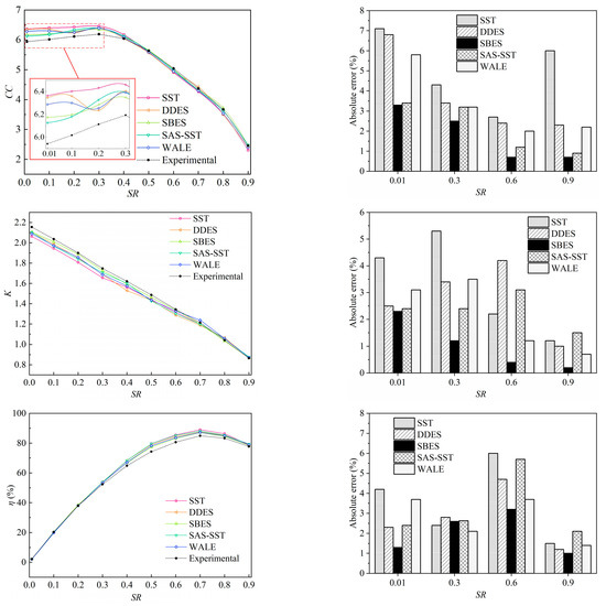 Machines | Free Full-Text | Simulation and Validation of Cavitating Flow in a Torque Converter ...