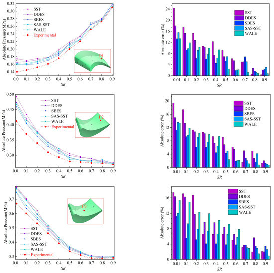 Machines | Free Full-Text | Simulation and Validation of Cavitating Flow in a Torque Converter ...