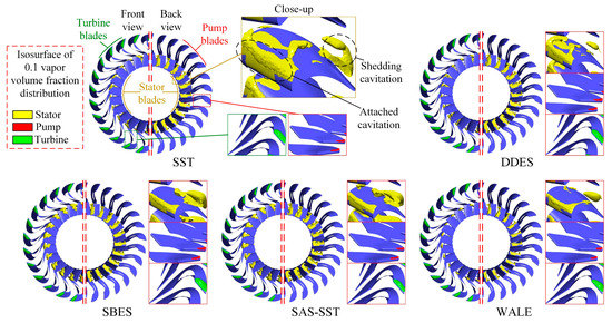 Machines | Free Full-Text | Simulation and Validation of Cavitating Flow in a Torque Converter ...