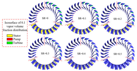 Machines | Free Full-Text | Simulation and Validation of Cavitating Flow in a Torque Converter ...