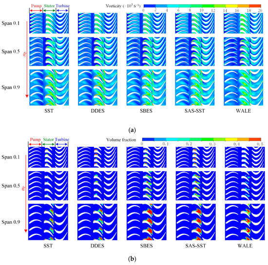 Machines | Free Full-Text | Simulation and Validation of Cavitating Flow in a Torque Converter ...
