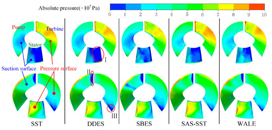 Machines | Free Full-Text | Simulation and Validation of Cavitating Flow in a Torque Converter ...