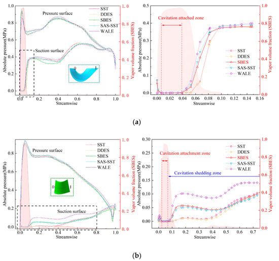 Machines | Free Full-Text | Simulation and Validation of Cavitating Flow in a Torque Converter ...