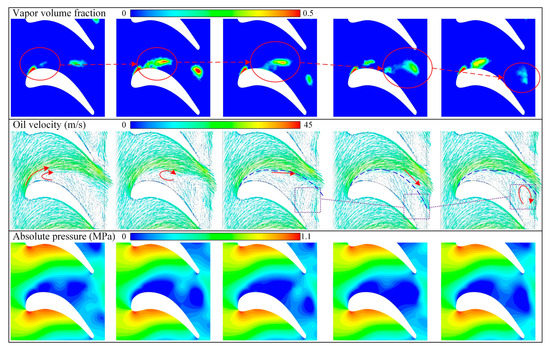 Machines | Free Full-Text | Simulation and Validation of Cavitating Flow in a Torque Converter ...