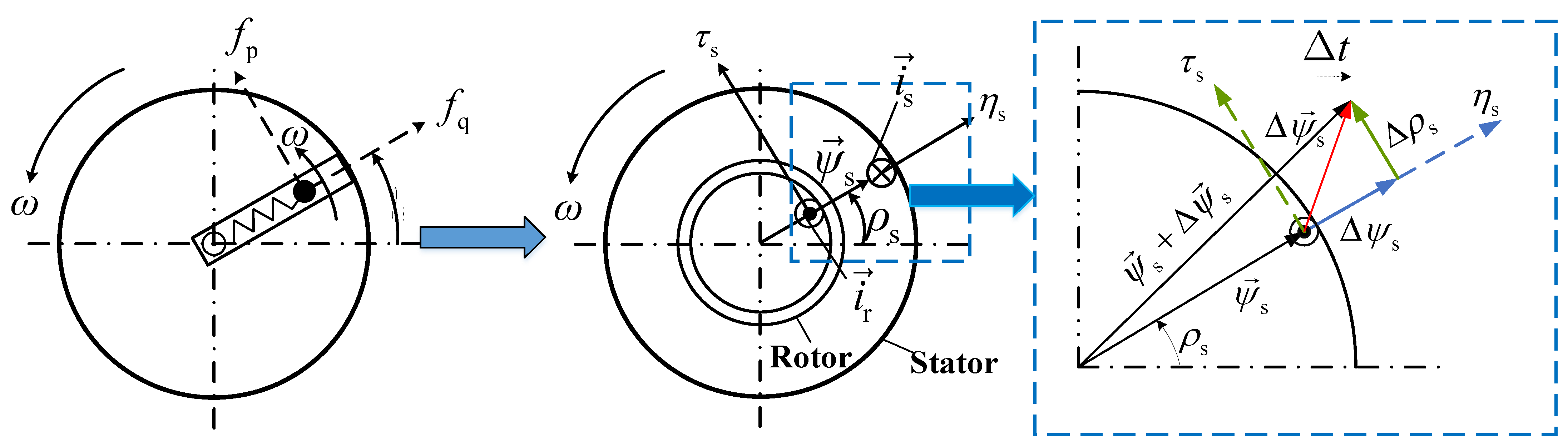 Transient and Steady-State Performance Improvement of IM Drives Based ...