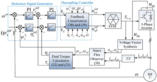 Transient and Steady-State Performance Improvement of IM Drives Based ...