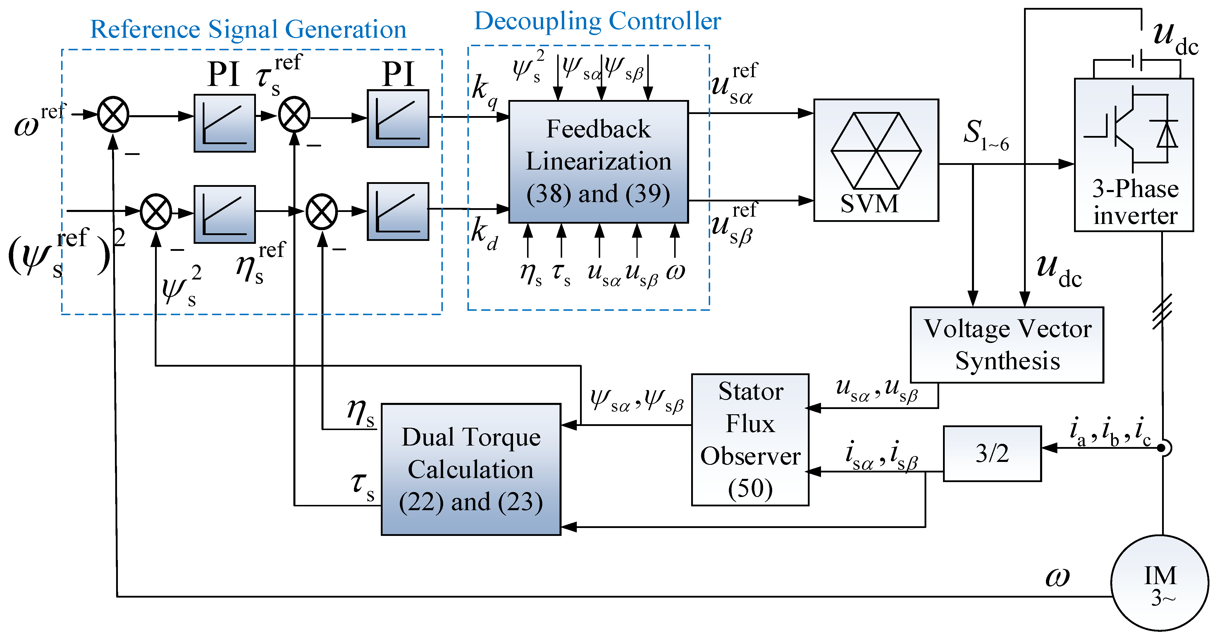 Transient and Steady-State Performance Improvement of IM Drives Based on Dual-Torque Model