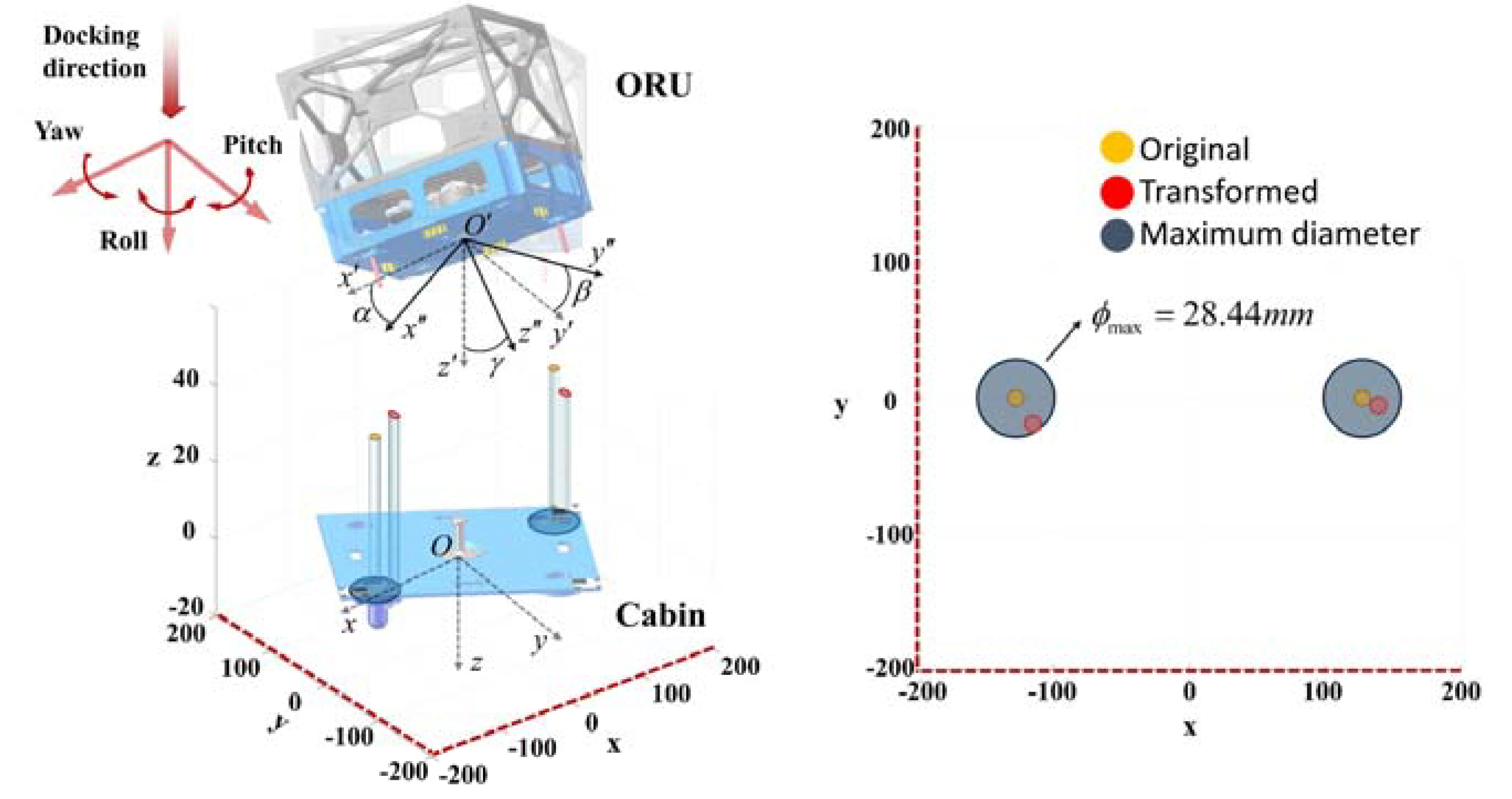Design and Simulation Analysis of Docking Interface of Linked In-Orbit Replacement Module