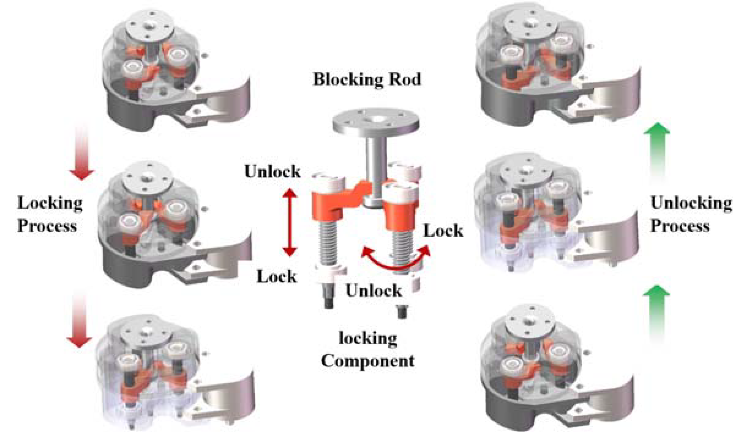 Design and Simulation Analysis of Docking Interface of Linked In-Orbit Replacement Module