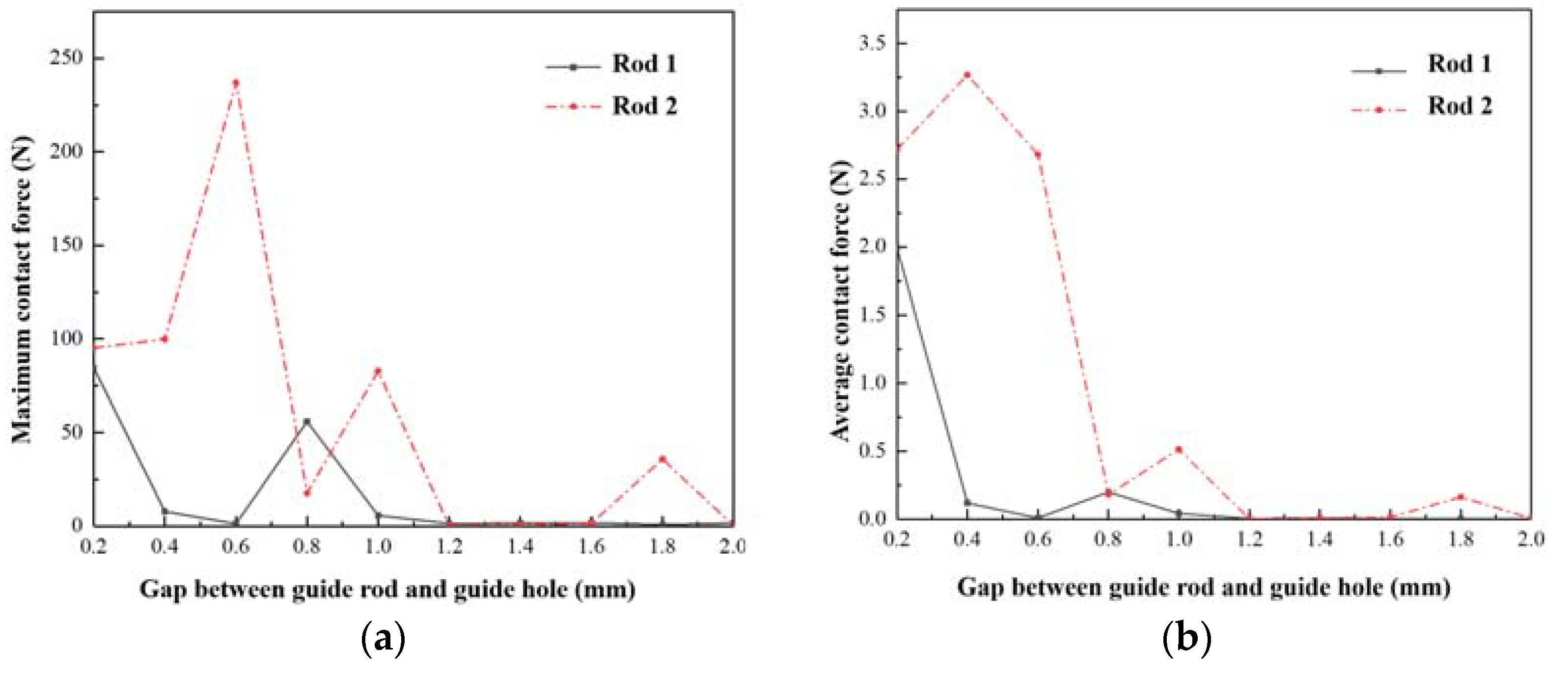 Design and Simulation Analysis of Docking Interface of Linked In-Orbit Replacement Module